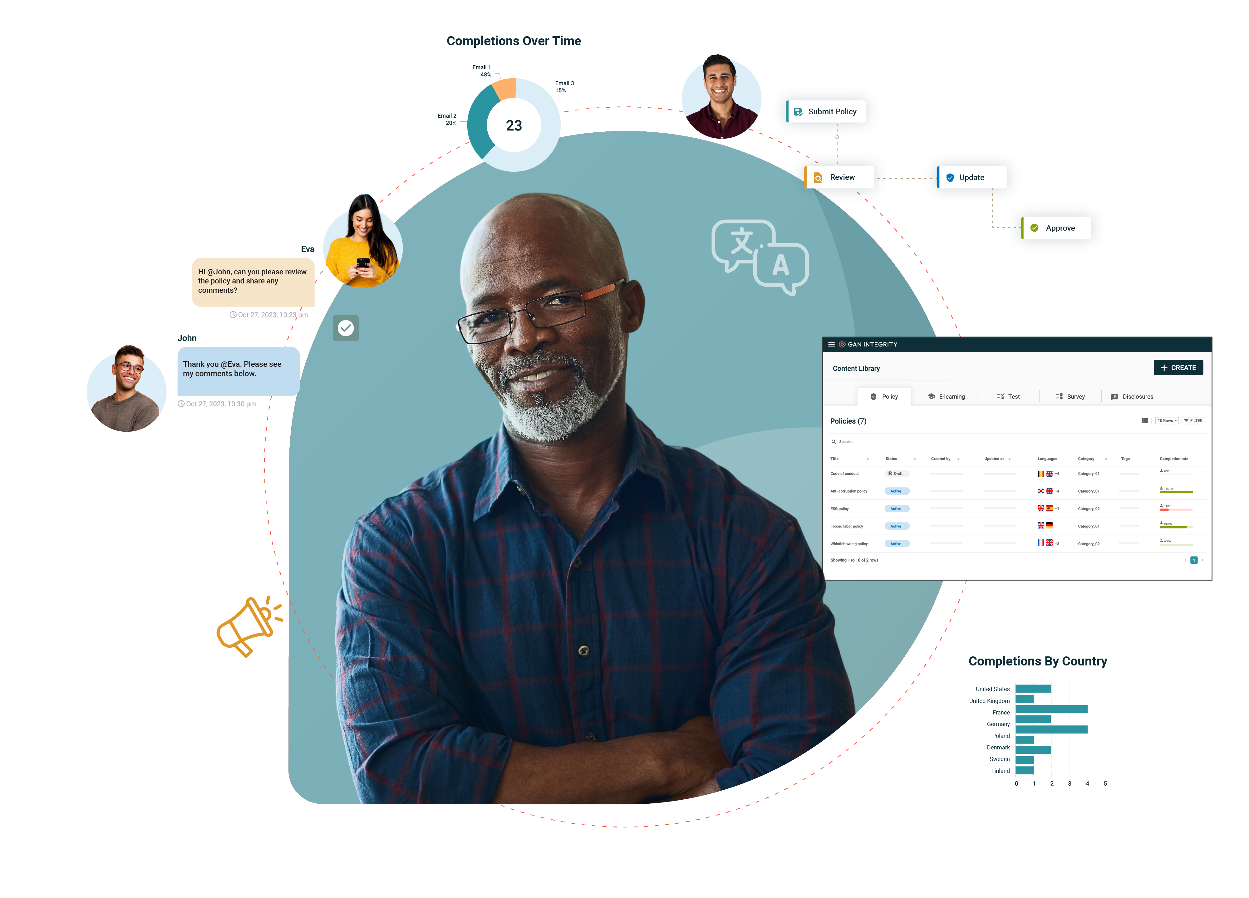 Conflict of Interest Software | COI Management | GAN Integrity